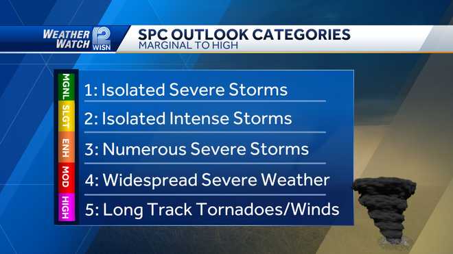 Severe Weather Awareness Week: Day 2
