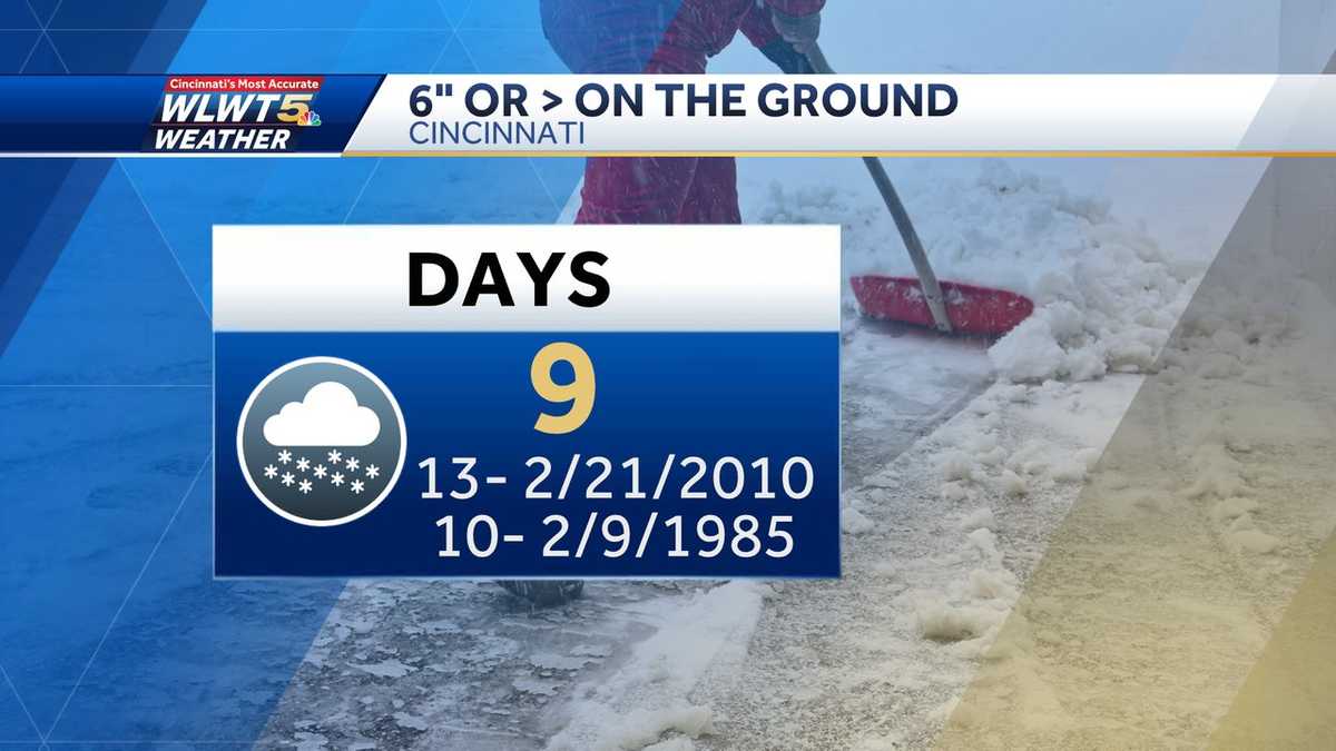 Cincinnati dealing with second longest stretch with 6+ inches of snow ...