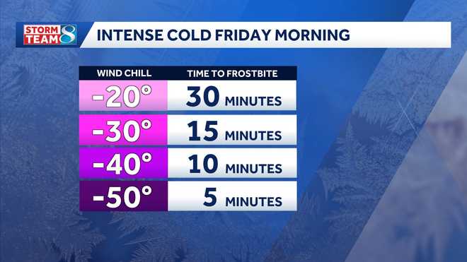 Iowa weather: Cold weather safety urged after recent death in Des Moines