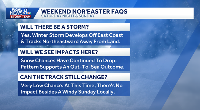 Will weekend nor’easter hit Pa.? Latest models keep it offshore