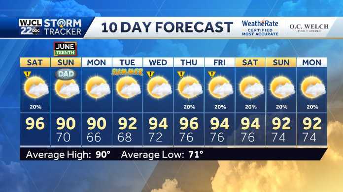 Sweltering Saturday but Sunday looks spectacular
