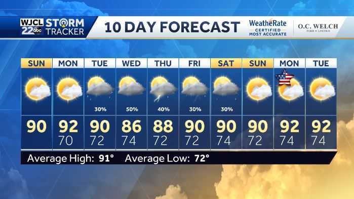 Umbrella weather in the forecast. Checkout when here.
