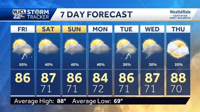 More rain chances in the forecast. Here's when to expect them
