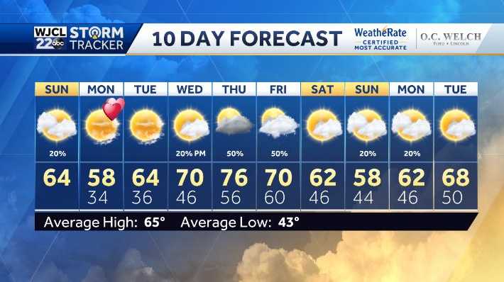 Cold air coming... get ready!