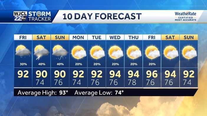 Friday's looking hot and the weekend could be stormy. Here's the latest