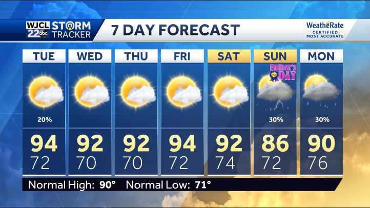 Weather to watch: Temperatures going into 90s this week