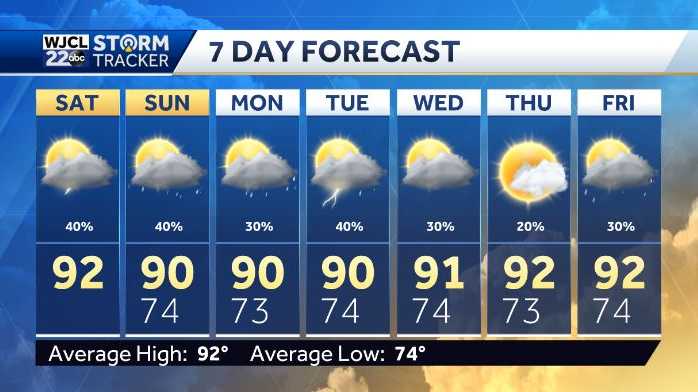 Humidity rules but rain tries to return. Here's your weekend forecast