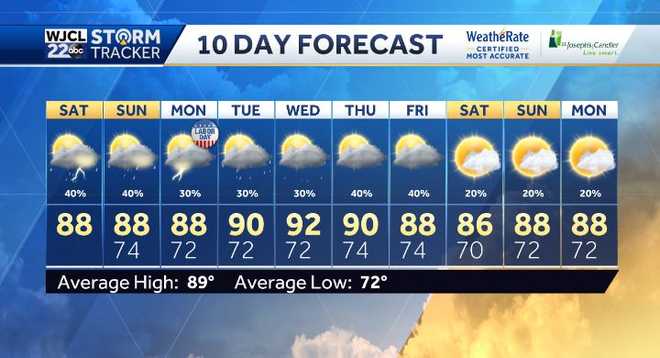 Wet holiday weekend weather but not a washout, plus a look at the Tropics