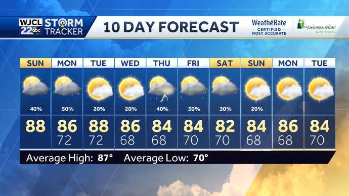 Changes coming to the forecast. Here's what to expect and when