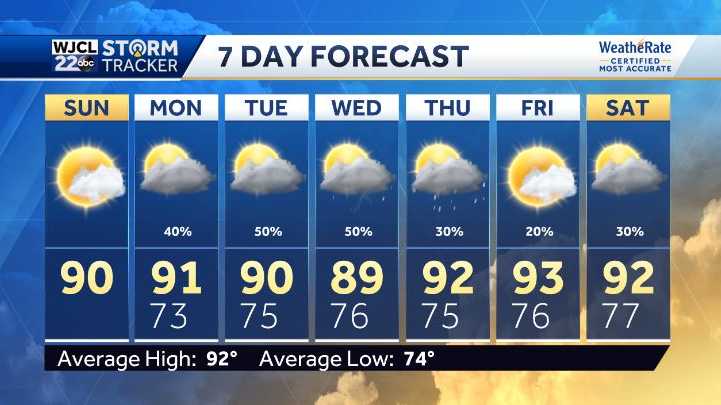 More perfect weather today but don't get used to it - rain chances are ...