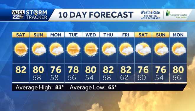 Near perfect weather for the weekend but cooler temperatures are lurking