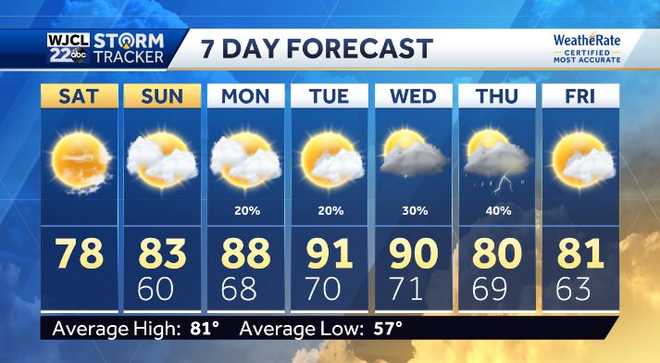 Wonderful weather for the weekend but forecast gets active again