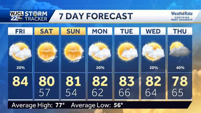 Cold front coming... here's what it means for your weekend weather