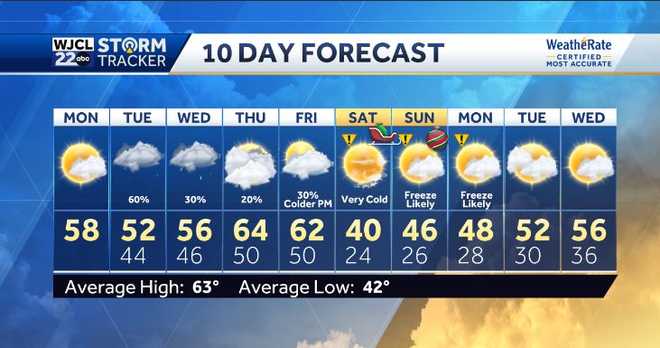 Savannah: Frigid forecast with dangerously cold temps coming