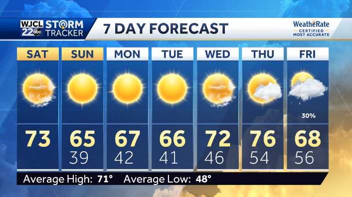 Cold front coming: Here's when it arrives and what changes it brings