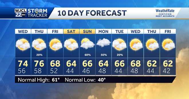 Running warm for now but forecast is about to get active