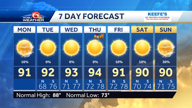 Near-record heat later this week