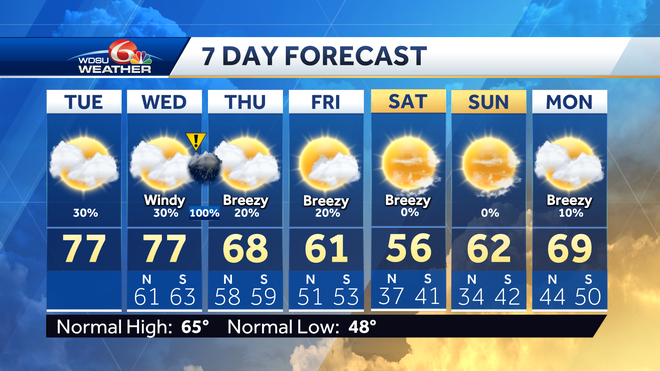 Strong storm risk Wednesday night
