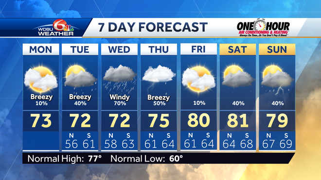 Coastal flood warning through Thursday