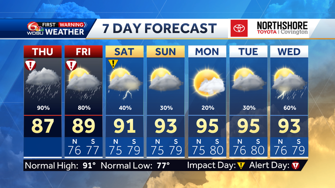 ALERT DAY: Tracking more rounds rain and storms Thursday