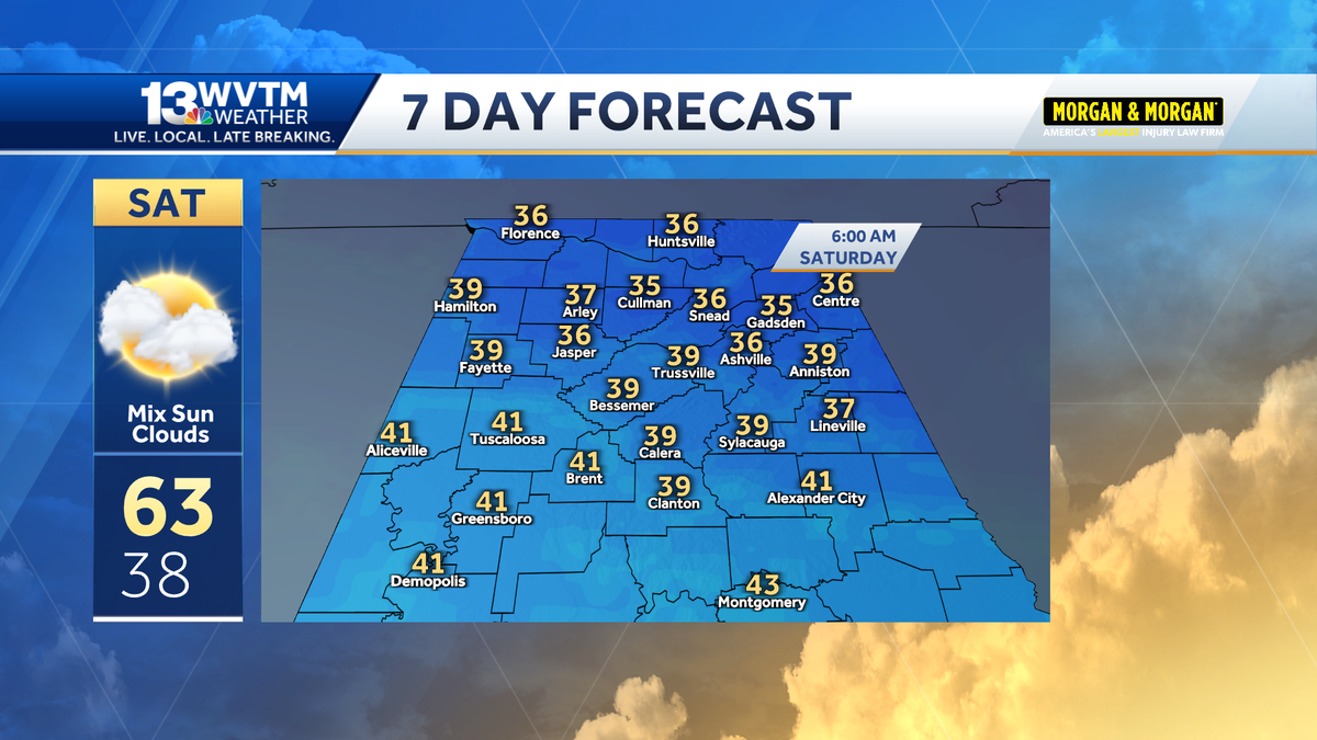A cooler, nice start to the weekend ahead of a stormy Sunday