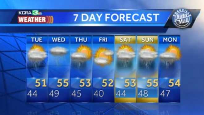 Rain continues to pelt NorCal this week