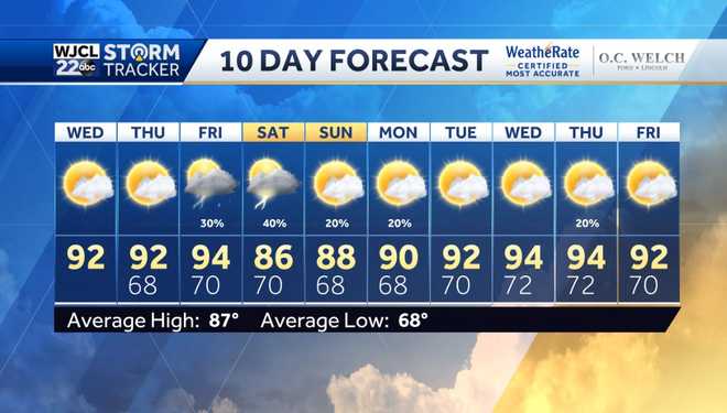 Hot weather in the forecast and tracking tropical development