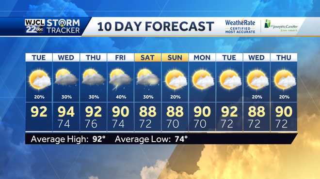 A few showers or thunderstorms today and tracking the tropics
