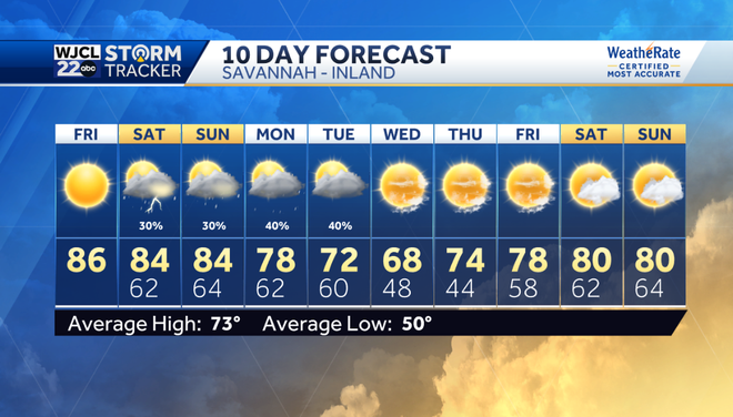 Beautiful spring weather today but storms possible this weekend