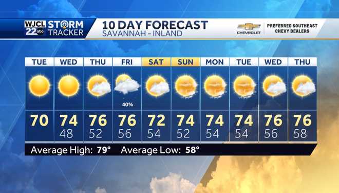 Beautiful fall weather is in the forecast for much of the week