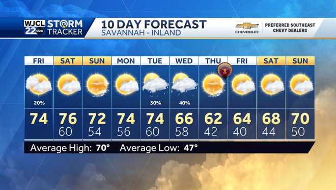 Sunshine and mild weather in the forecast throughout the weekend