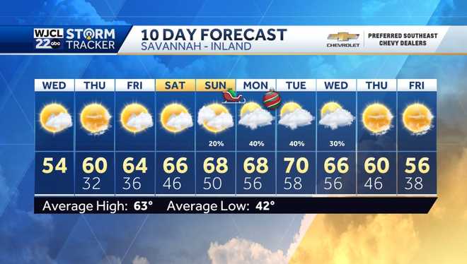 Warmer weather on the way and chance for rain by Christmas Day