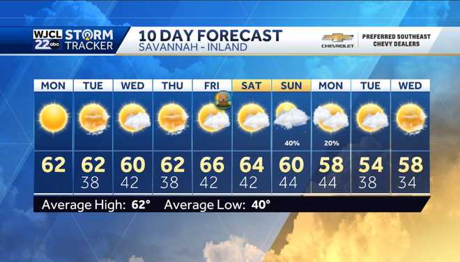 Seasonal weather this week and tracking the next chance for rain