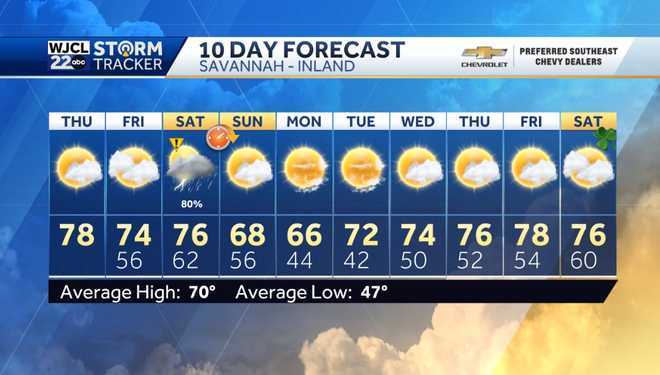 Dry weather next few days but rain and storms likely on Saturday