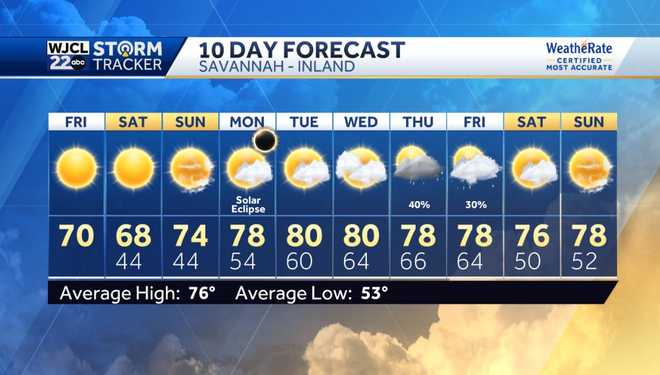 Dry weather in the forecast with cool afternoon temperatures