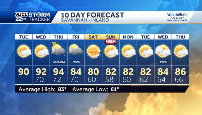 Hot weather next few days and tracking a chance for severe storms