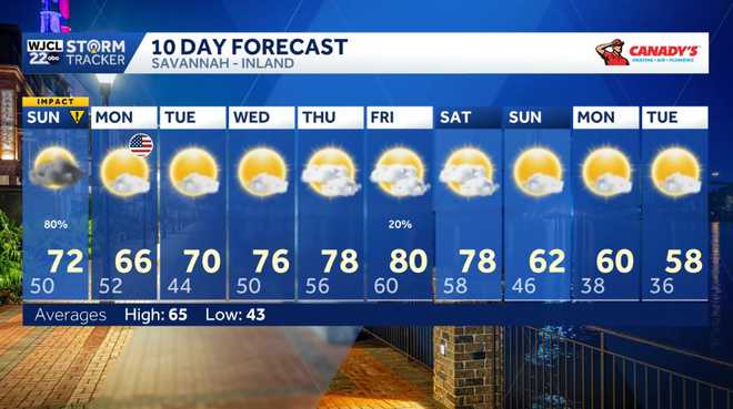 Wet weather for the Savannah area on Sunday