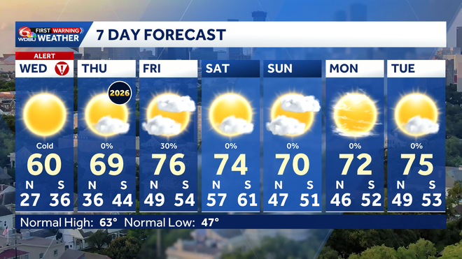 Weather Alert Day: Freezing temperatures tonight ahead of big warm up!