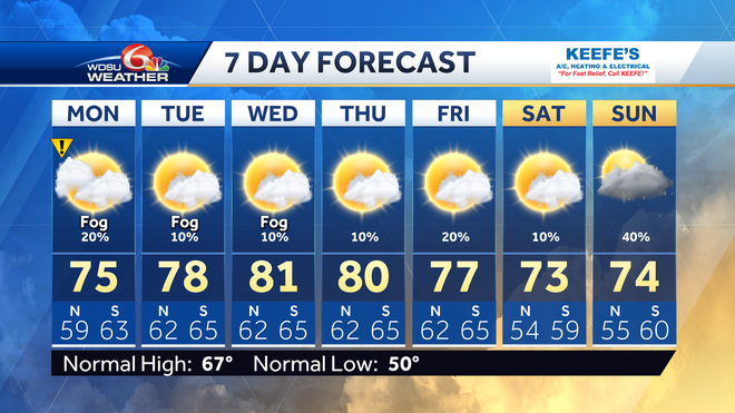 New Orleans dense fog advisory forecast fog forecast