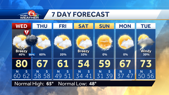 New Orleans fog severe storms forecast
