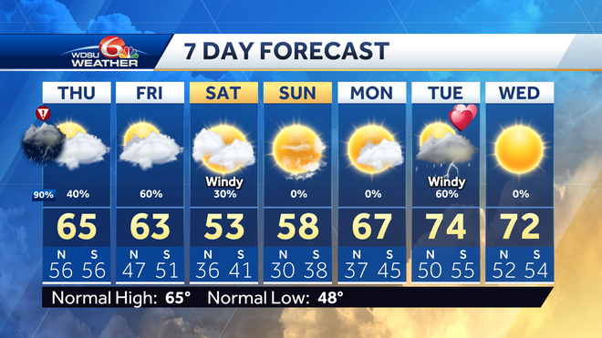 New Orleans flood watch rain Thursday