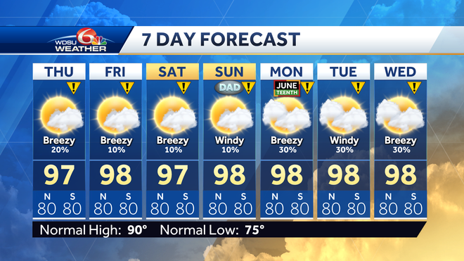 New Orleans heat advisory forecast heat wave