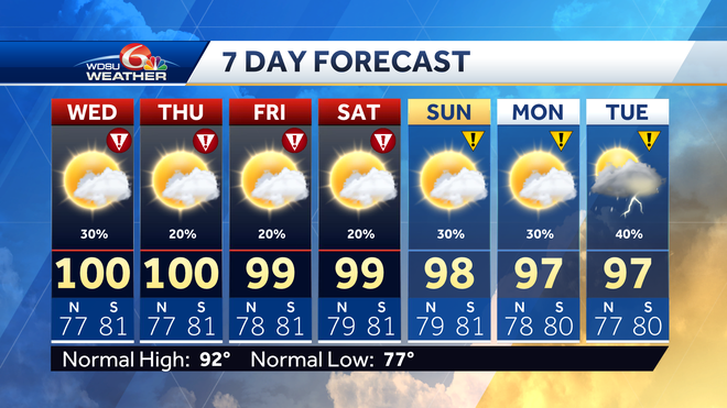 New Orleans forecast excessive heat warning weather alert day