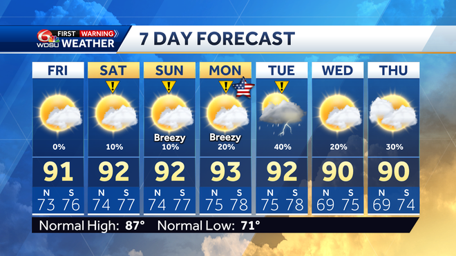 New Orleans weather forecast Memorial Day weekend forecast temps