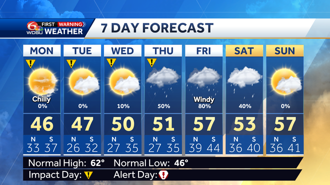 Tracking storms tonight and a big cooldown this week