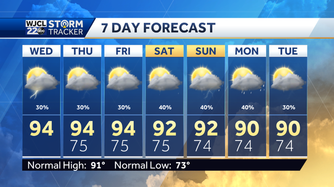 Hot weather next few days with feels-like temperature 102-104