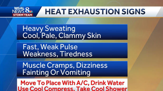 Heat Wave Continues & Intensifies; Feels Like 100º+ At Times