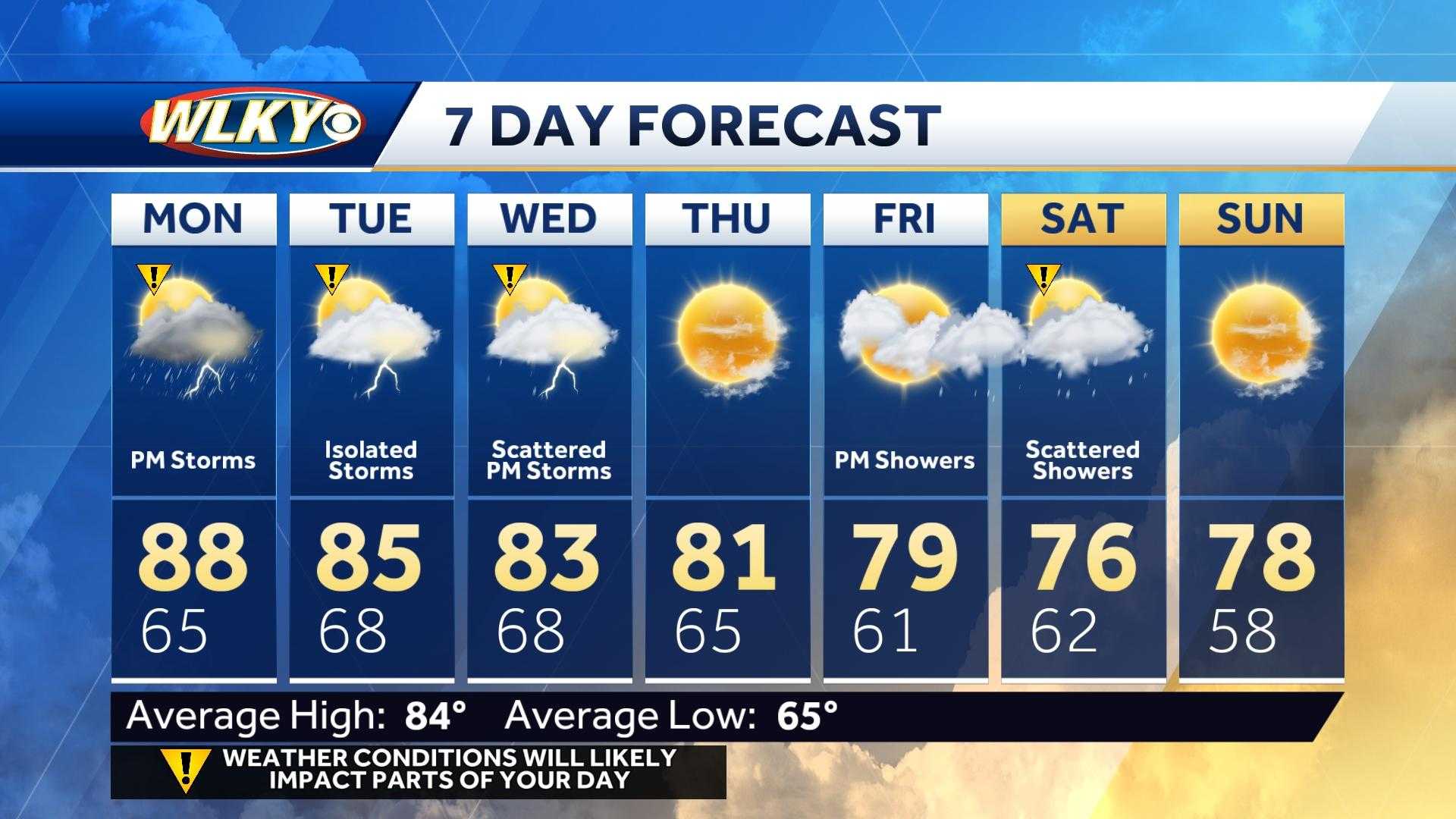 Thunderstorm Forecast 7 Day