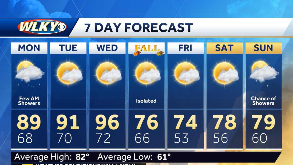 Weekly weather planner: A hot end to summer, but cooler autumn weather ...