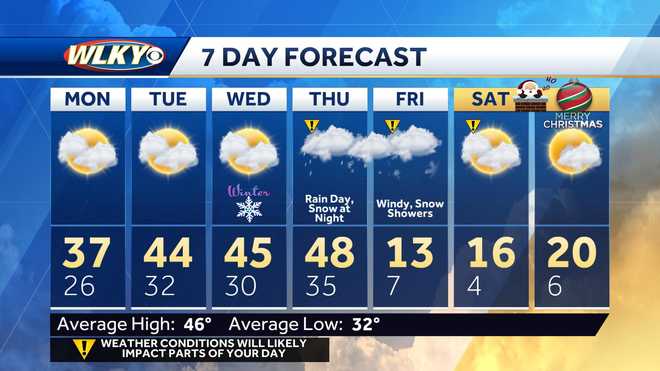 Weekly weather planner: Chilly to start, then an arctic blast brings ...